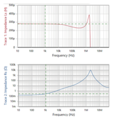 インピーダンス&ベクトルネットワークアナライザ（OMICRON社製品） | 電子計測機器／電子部品 | IWATSU 岩崎通信機株式会社
