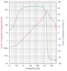 インピーダンス&ベクトルネットワークアナライザ（OMICRON社製品） | 電子計測機器／電子部品 | IWATSU 岩崎通信機株式会社