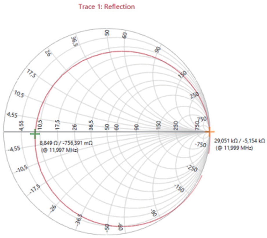 インピーダンス&ベクトルネットワークアナライザ（OMICRON社製品） | 電子計測機器／電子部品 | IWATSU 岩崎通信機株式会社